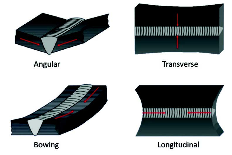 Get It Straight – Avoiding Distortion In Stainless Steel Welding