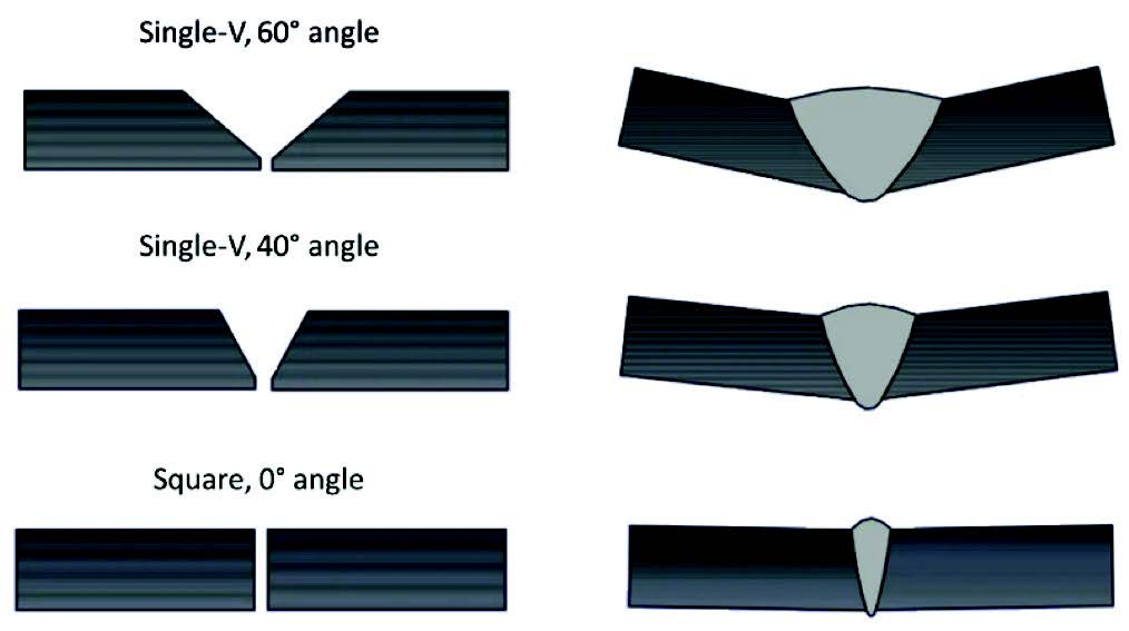 Get It Straight – Avoiding Distortion In Stainless Steel Welding